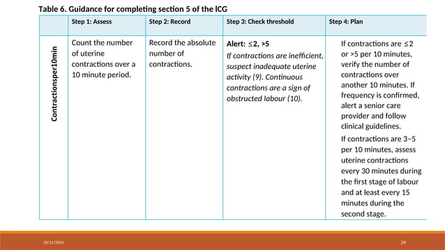 labour care guide ppt .pptx labour care guide ppt .pptx