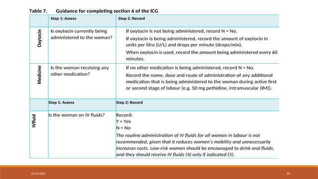 labour care guide ppt .pptx labour care guide ppt .pptx