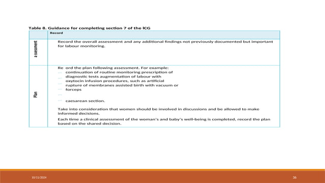 labour care guide ppt .pptx labour care guide ppt .pptx