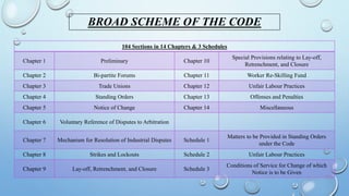 Labour Codes.pptx