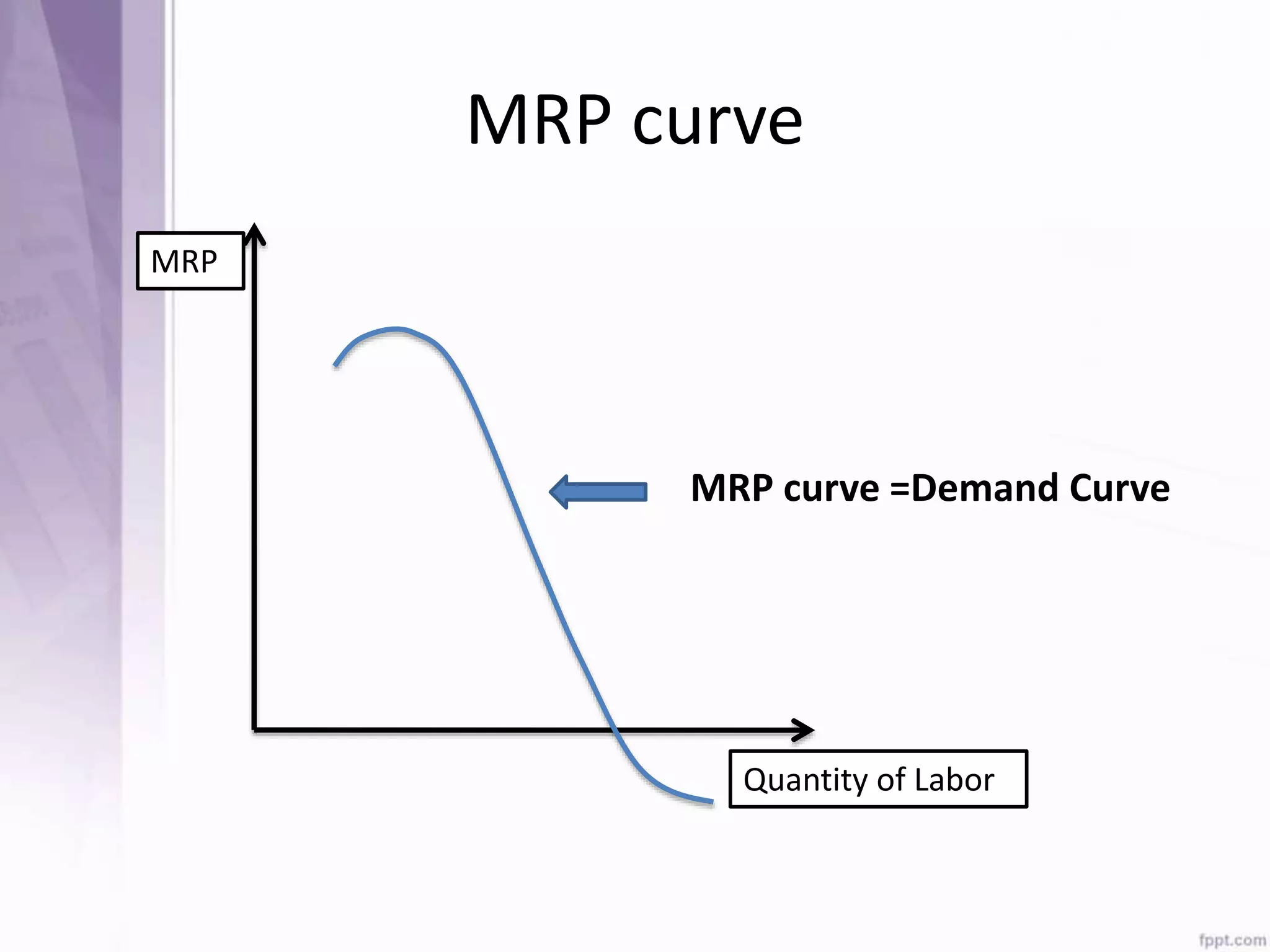 Labour economics | PPTX