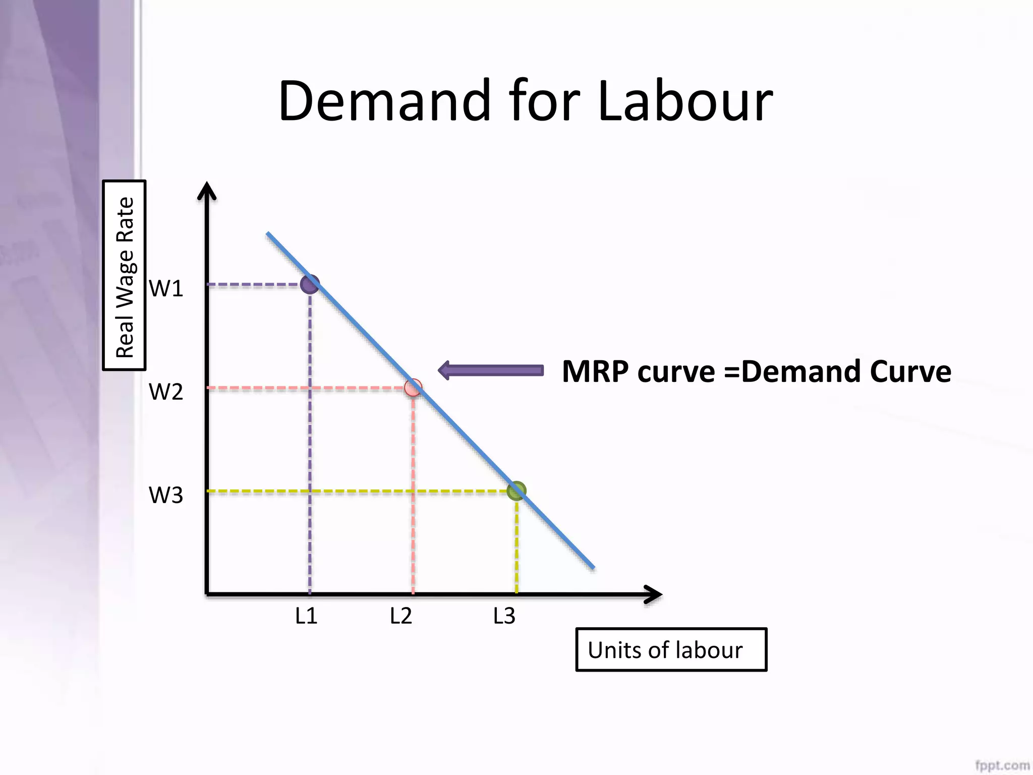 Labour economics | PPTX