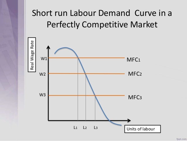 Labour economics
