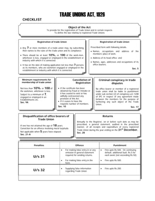 Labour law checklist | PDF