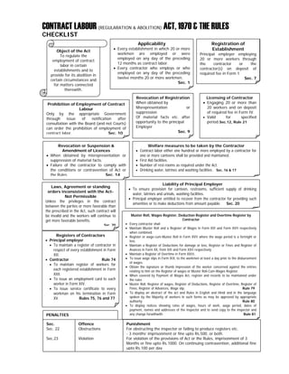 Labour law checklist | PDF