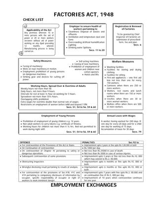 Labour law checklist | PDF
