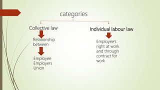 Labour law presentation | PPTX