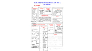 Labour_Laws India at a glance for quick referenc | PPT