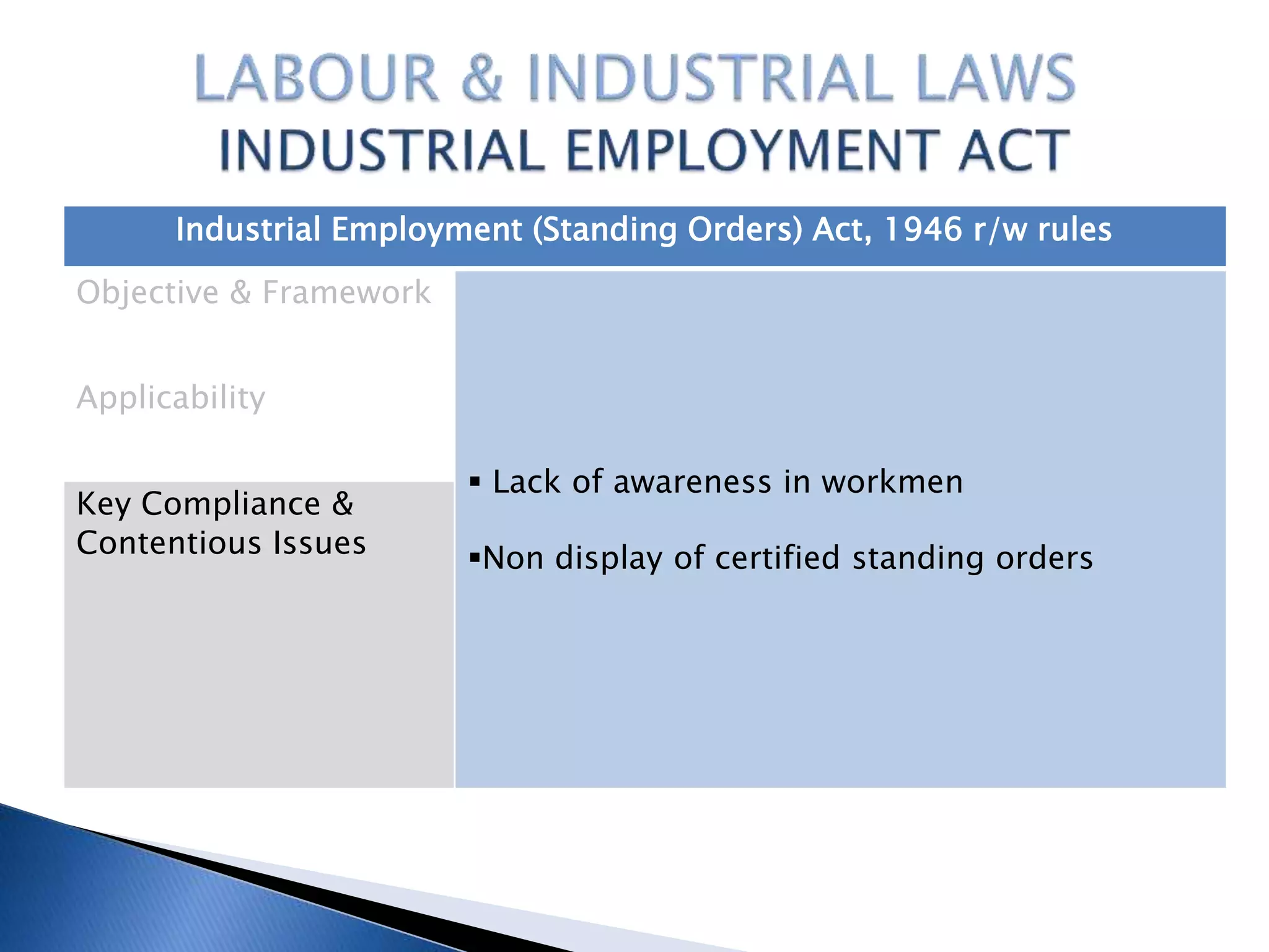 Labour Laws_Comp. Mgmnt..pptx