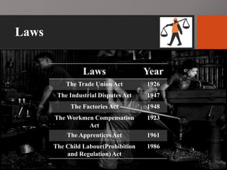 Labour laws | PPTX