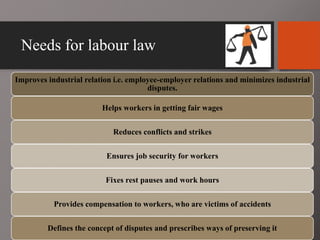 Labour laws | PPTX