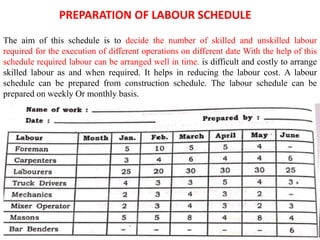 Labour management | PPTX