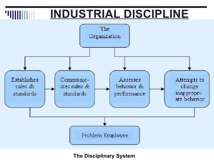 Labour management ppt