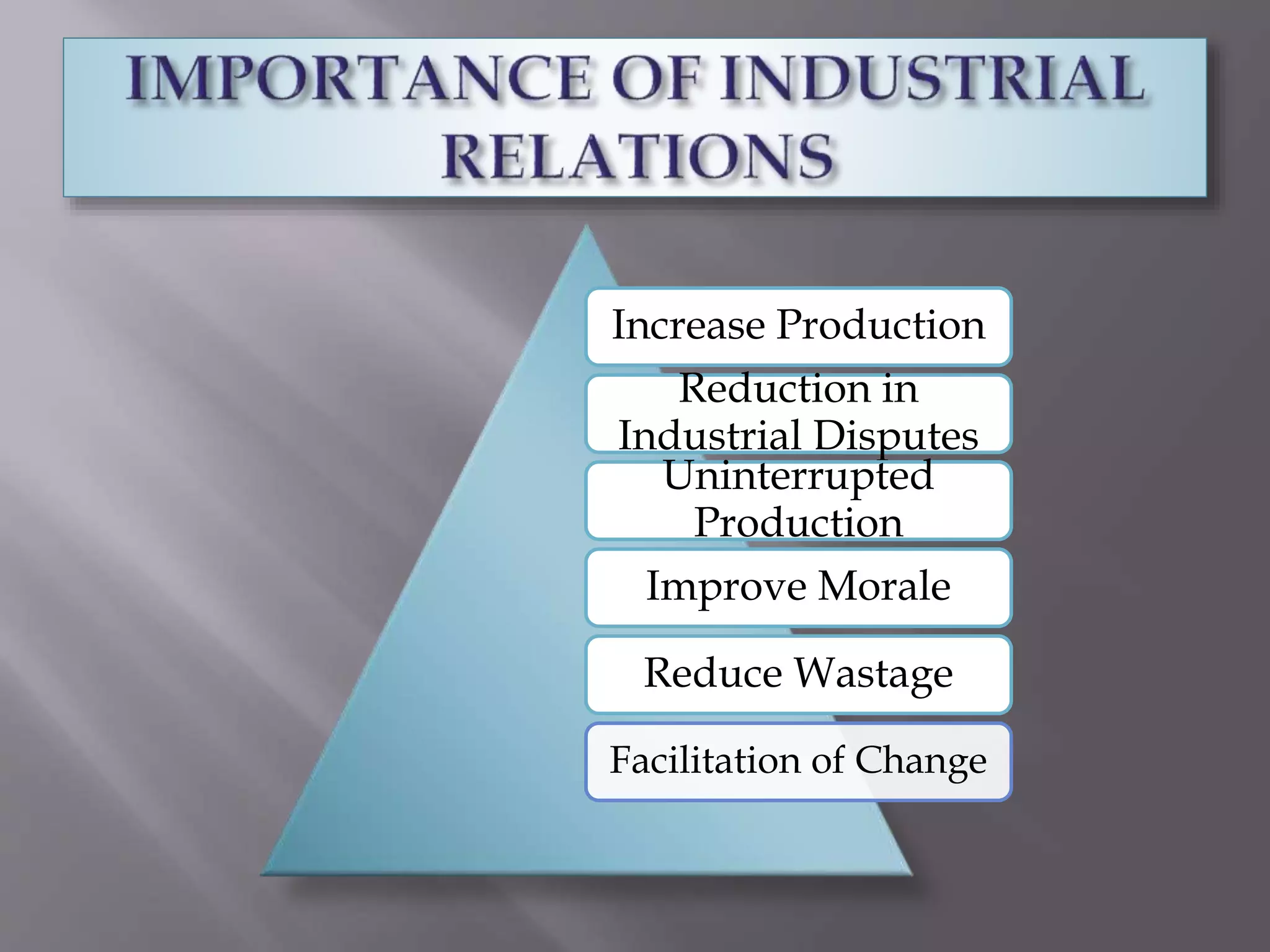 Labour management relations ppt | PPTX