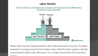 labour market discrimination short notes | PPTX | Job Market | Economy