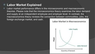 labour market discrimination short notes | PPTX | Job Market | Economy
