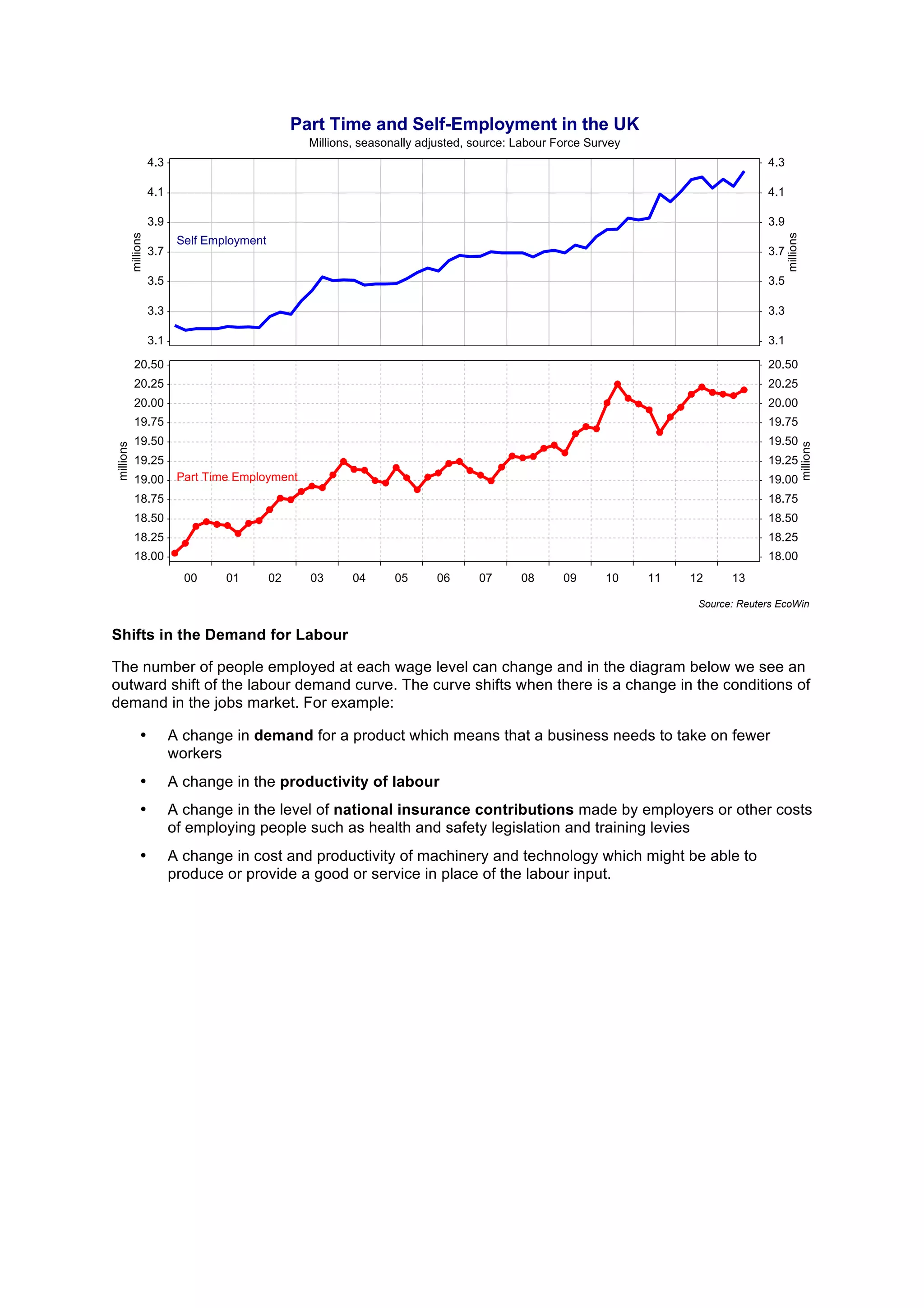 Labour Market Economics Revision Notes | PDF