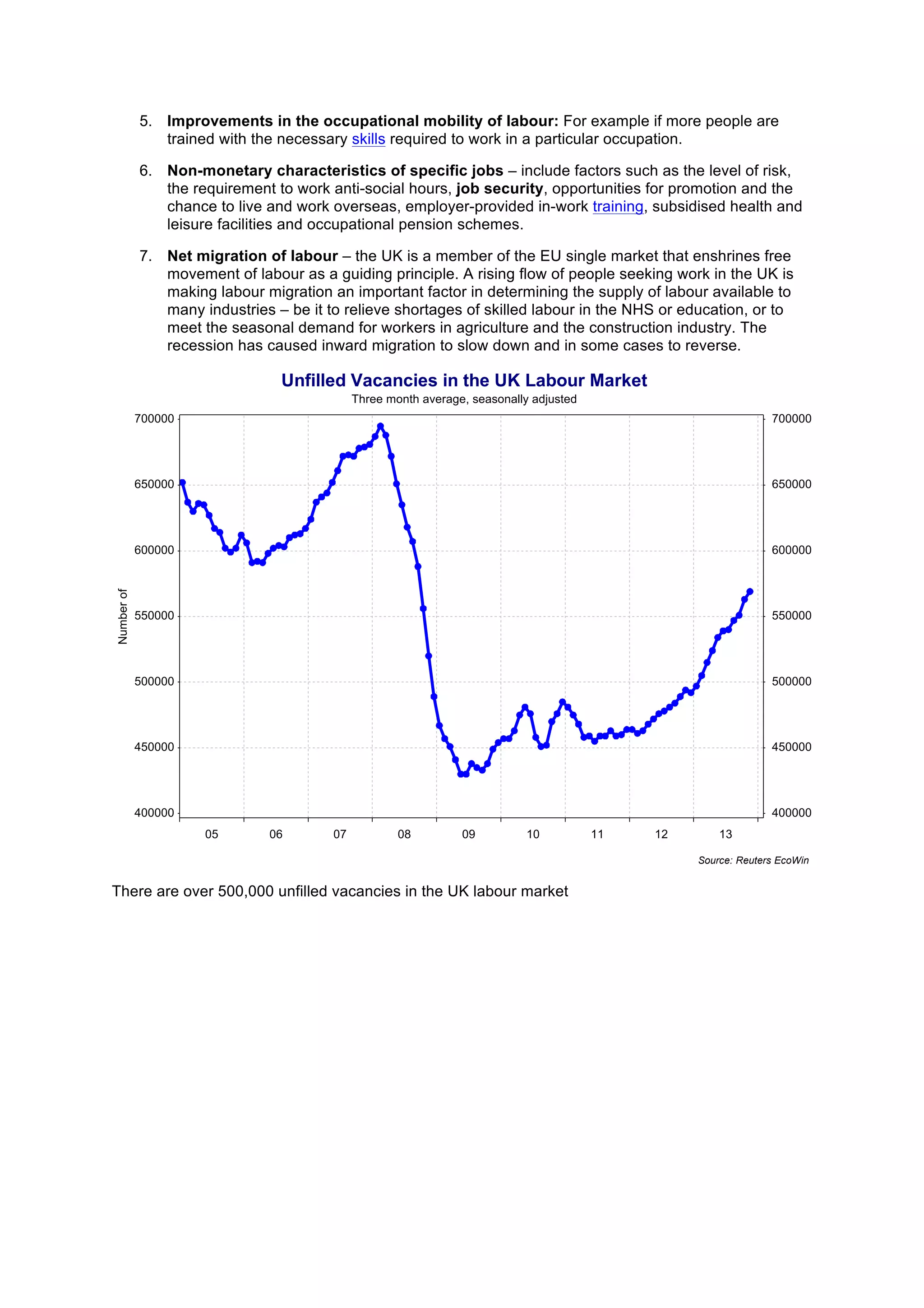 Labour Market Economics Revision Notes | PDF