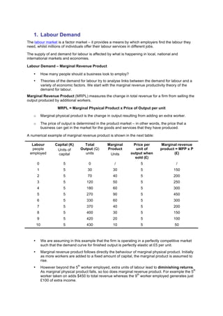Labour Market Economics Revision Notes | PDF