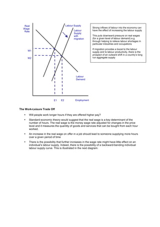 Labour Market Economics Revision Notes | PDF