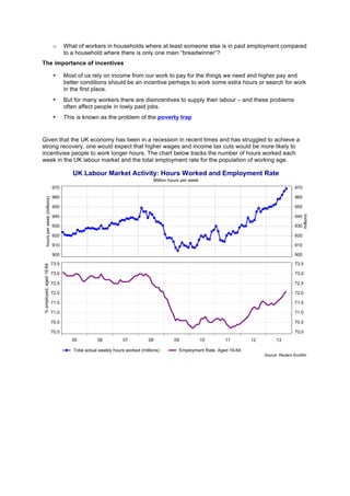 Labour Market Economics Revision Notes | PDF