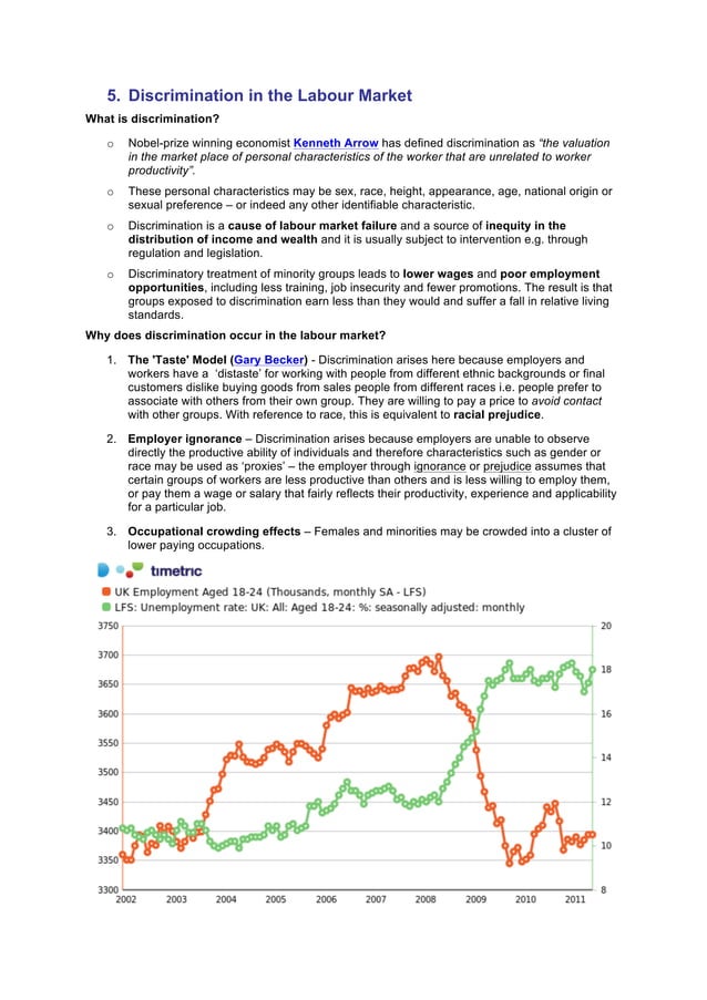 Labour Market Economics Revision Notes | PDF | Business Accounting ...