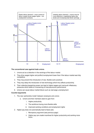Labour Market Economics Revision Notes | PDF
