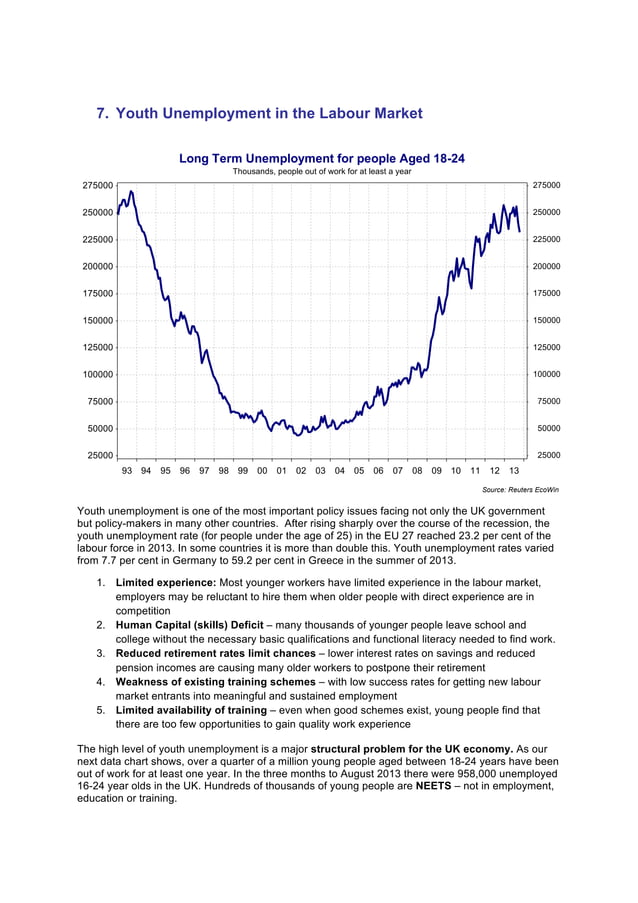 Labour Market Economics Revision Notes | PDF | Business Accounting ...
