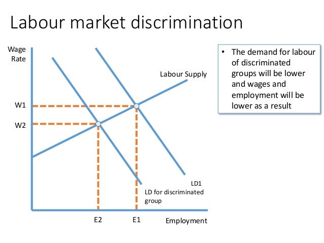 Labour Market Failure