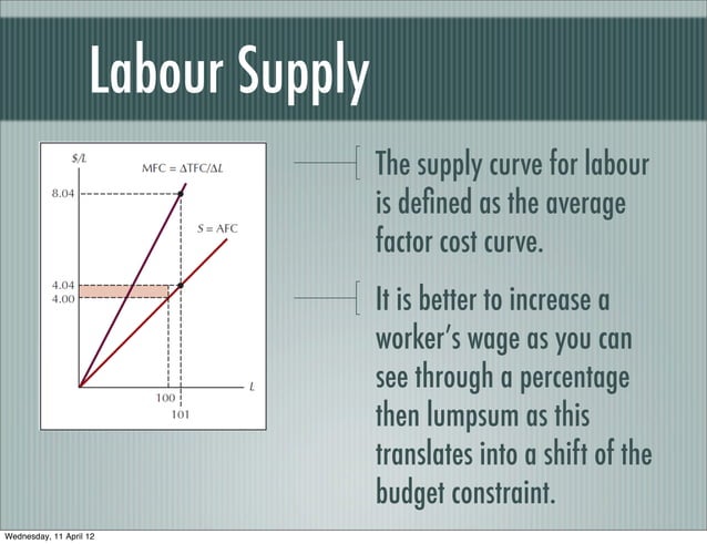 Labour market ppt by komilla chadha | PPT