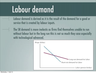 Labour market ppt by komilla chadha | PPT