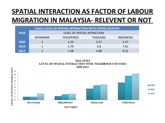 Labour migration in south east asia | PPT