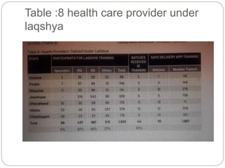 Labour Room Quality Improvement Initiative (LaQshya).pptx