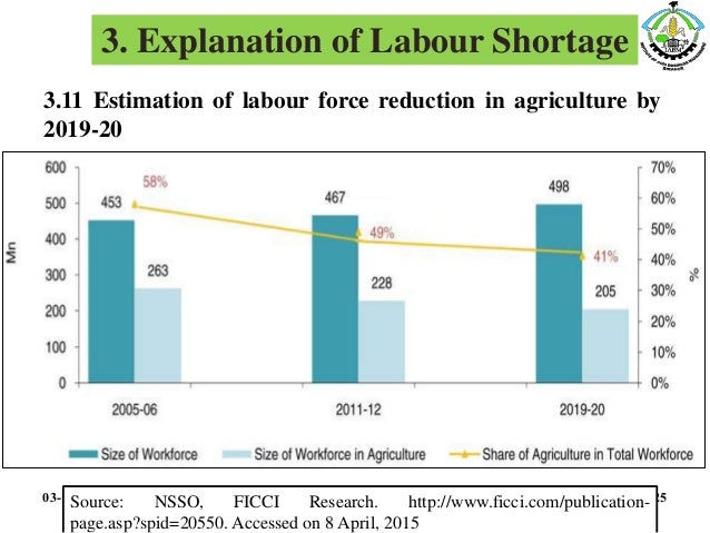Labour scarcity in Indian agriculture an emerging challenge