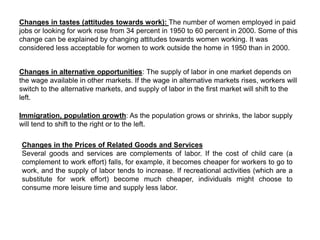 Labour Spending | PPT