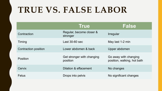 Labour, Stages and its Physiology in obg | PPT | Pregnancy ...