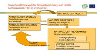 labour standard working presentation .ppt