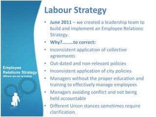 Labour Strategy | PPTX