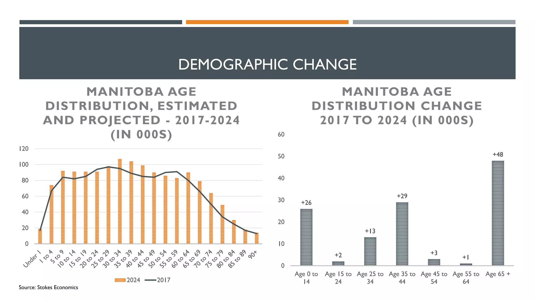 Labour supply and demand forecasts final | PDF | Business | Business ...