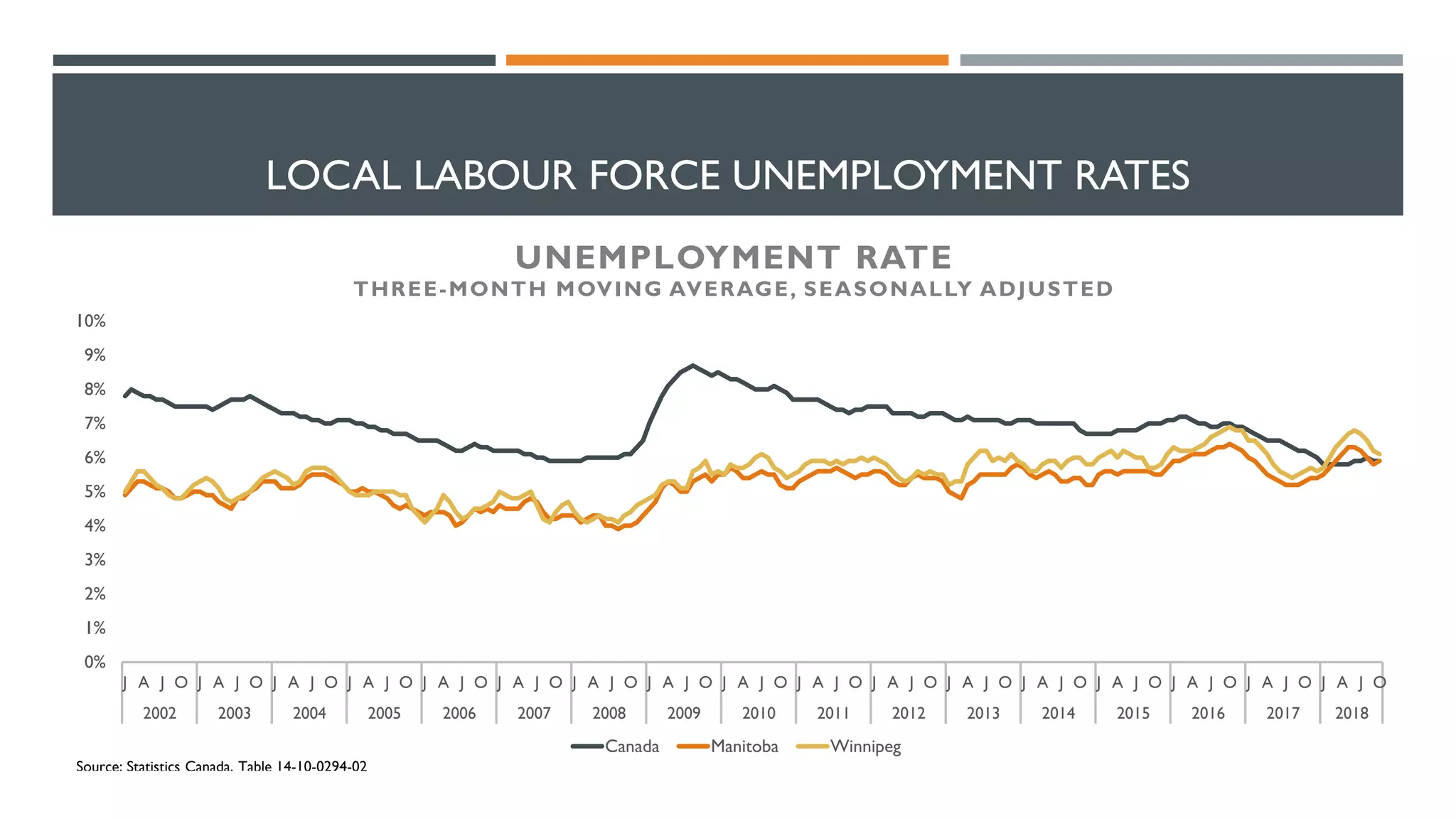 Labour supply and demand forecasts final | PDF | Business | Business ...