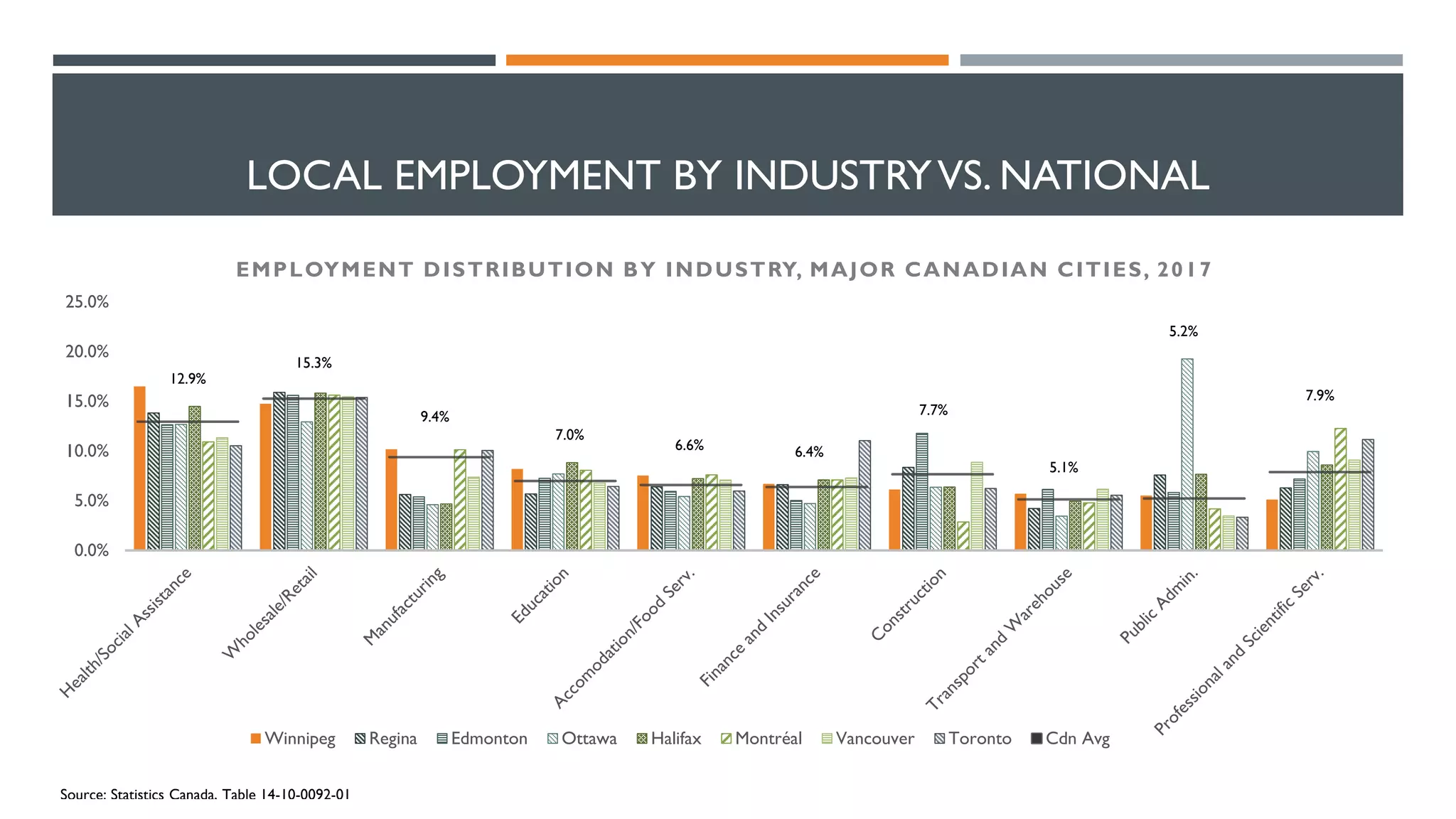 Labour supply and demand forecasts final | PDF | Business | Business ...