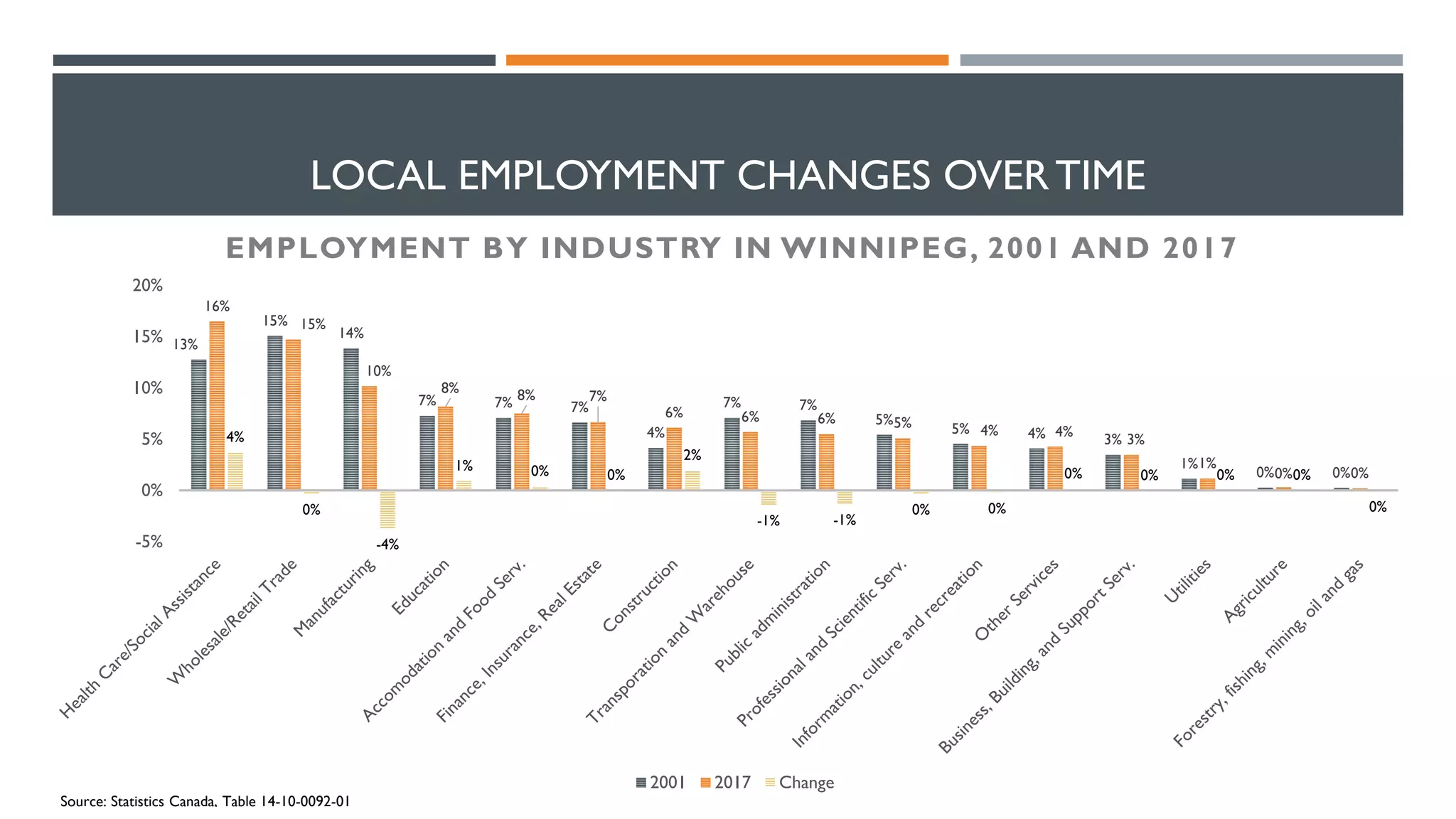 Labour supply and demand forecasts final | PDF | Business | Business ...