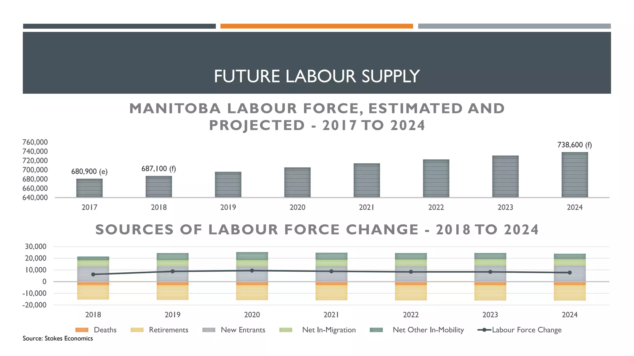 Labour supply and demand forecasts final | PDF | Business | Business ...