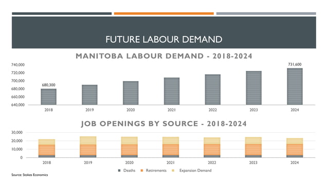 Labour supply and demand forecasts final | PDF | Business | Business ...