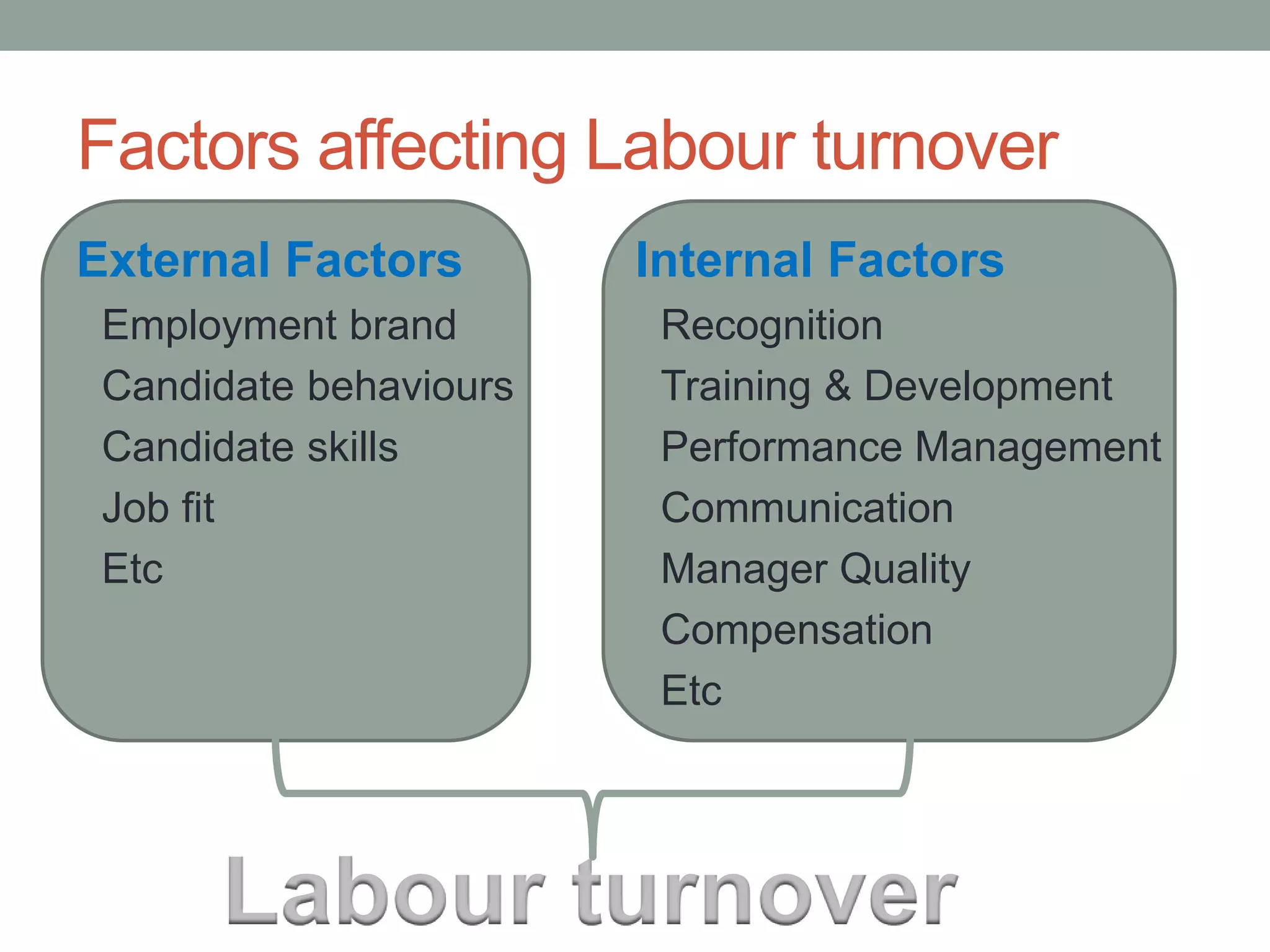 Labour turnover & absenteeism | PPTX
