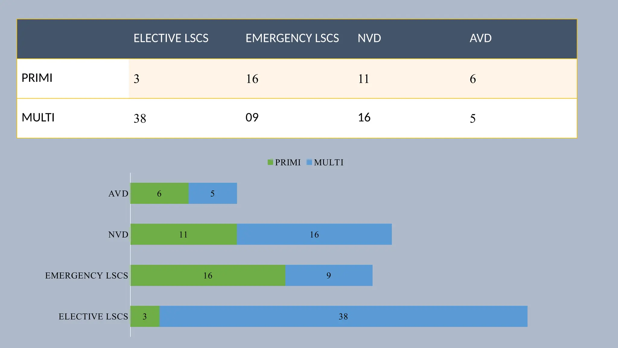 LABOUR WARD STATISTICS-Jan 2025.pptx srh | PPTX