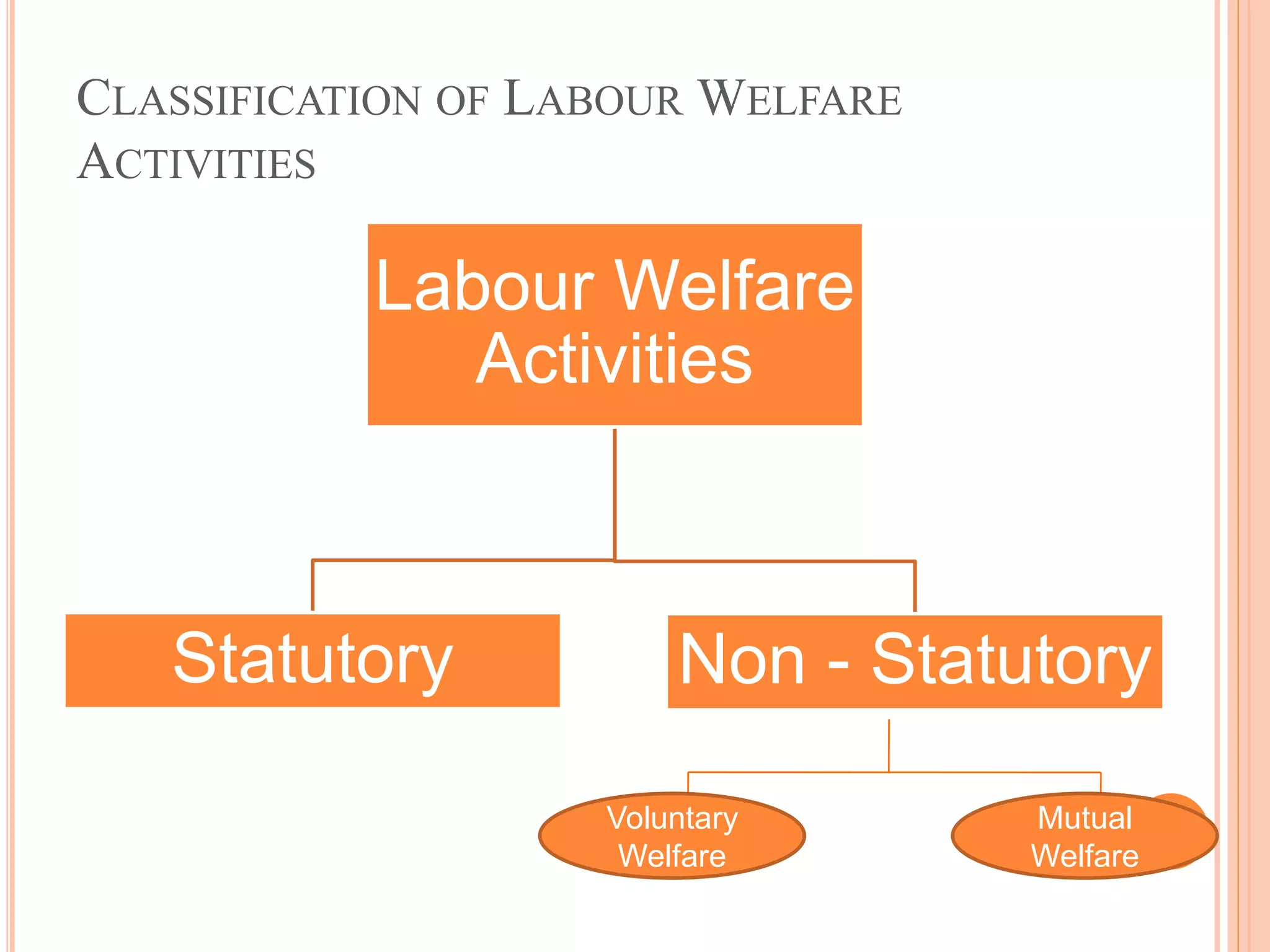 Labour welfare | PPTX