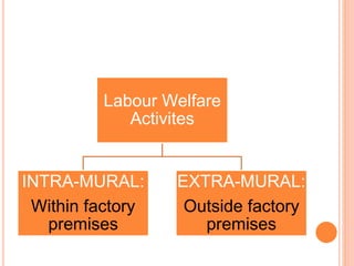 Labour welfare | PPTX