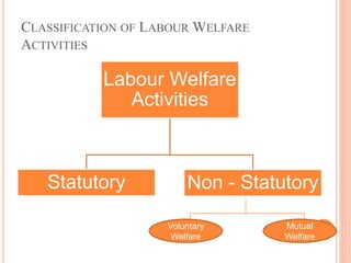 Labour welfare | PPT