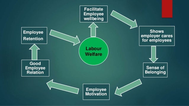 Labour welfare